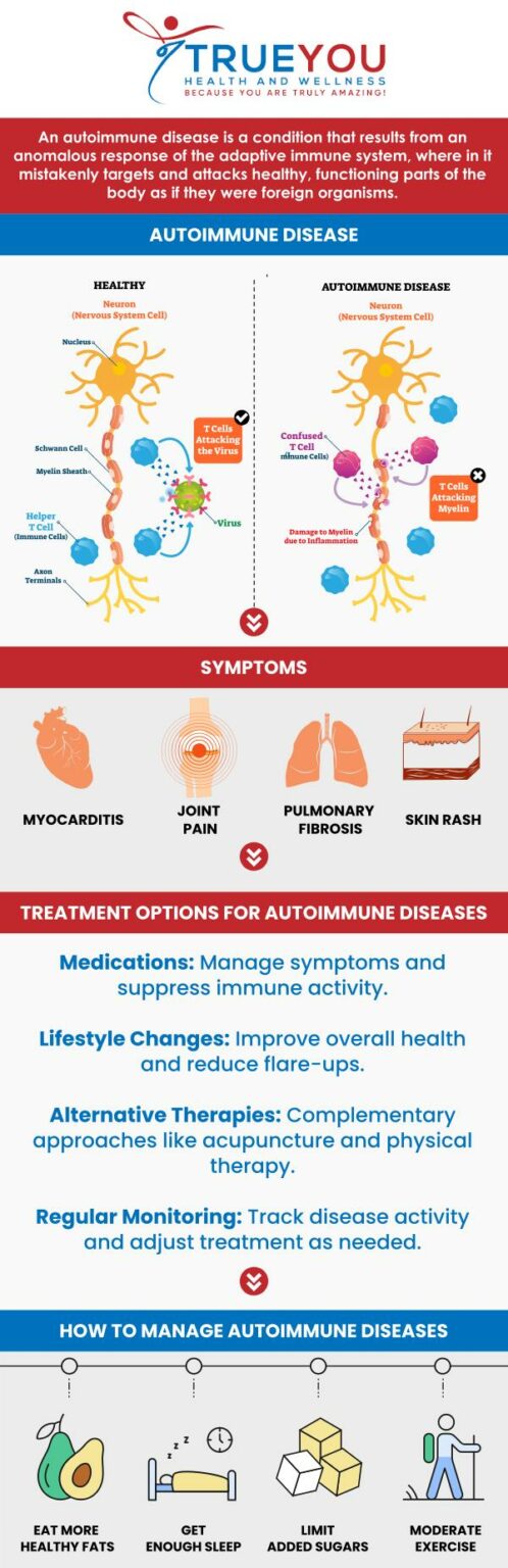 Autoimmune Conditions: Signs, Symptoms, and Care